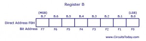 8051 Special Function Registers and Port Registers