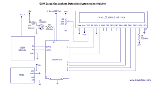 Gas Leakage Detector using Arduino with GSM Module
